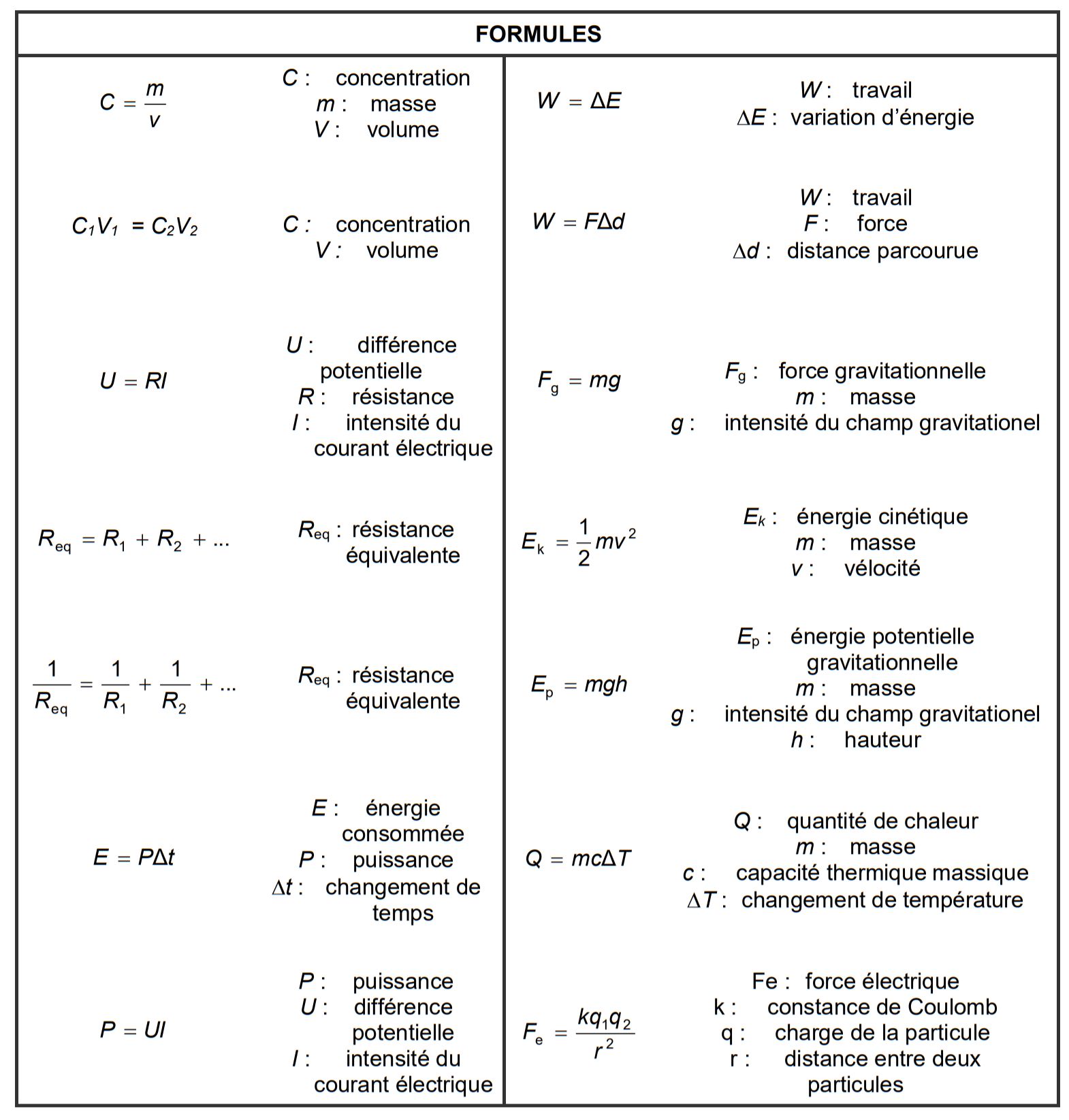 Science 4e secondaire (ST / STE) - 2023-2024: Formules et quantités STE | Centre de services ...